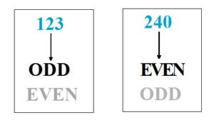 C++ program to find the odd or even number using switch statements ...